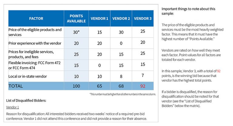 The Evaluation: How to Choose Your E-rate Service Provider